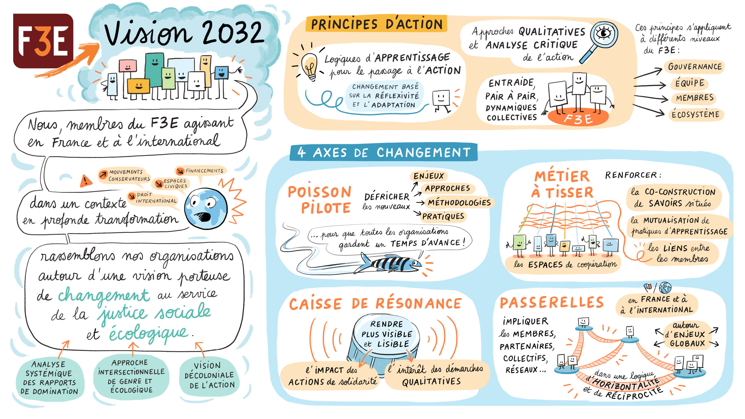 Vision F3E 2032 - F3E