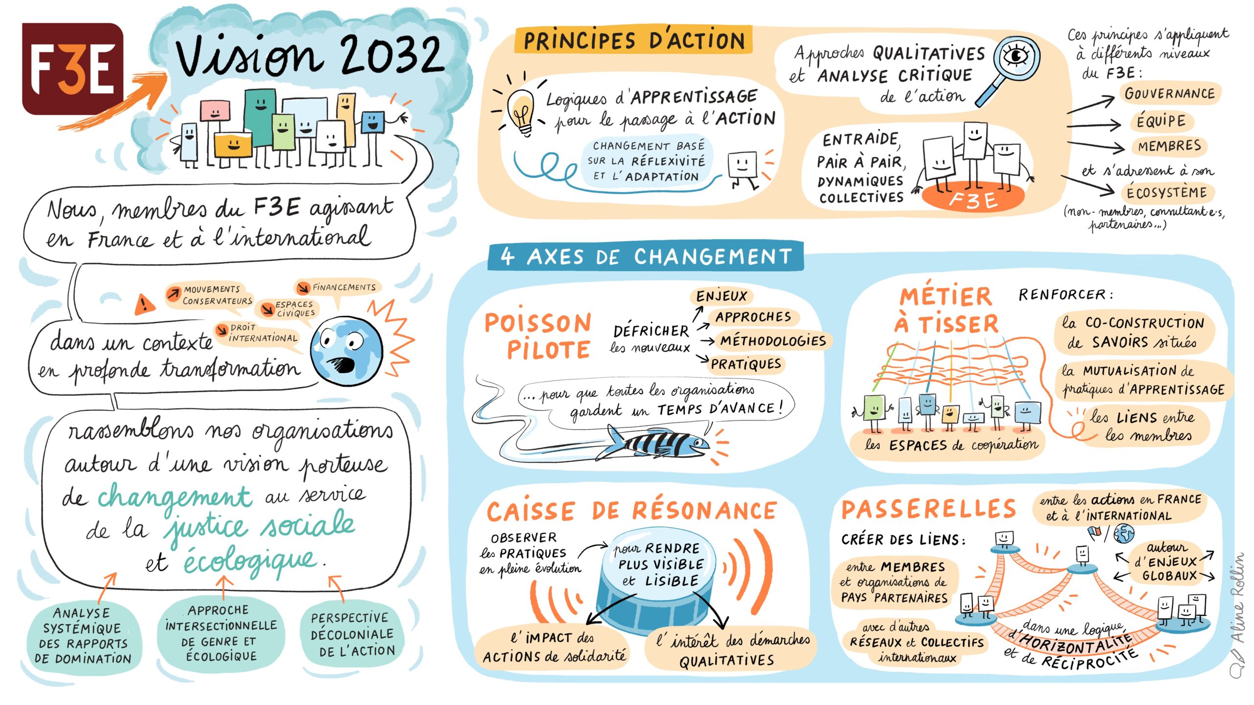 Vision F3E 2032 - F3E
